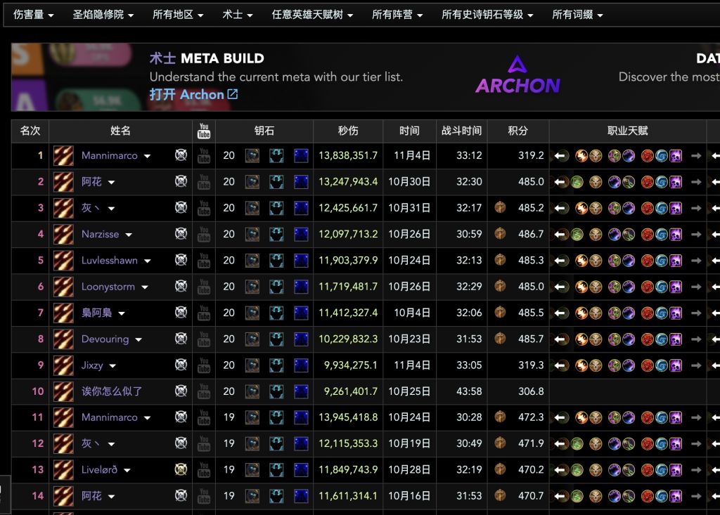 哇，18隐修院也太难了，打了好几天皆失败，今天进了个组，里面有个3950的大佬想着抱大腿限了，打了4-5把，最后一把0伤亡，打完只剩40秒了，太难了，隐修院太难了。。还差个水闸。 NGA玩家社区