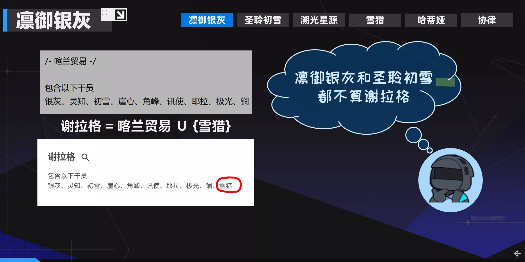 [基建攻略] “雪山降临1101”基建解析(凛御银灰、圣聆初雪、溯光星源、雪猎、哈蒂娅、协律) NGA玩家社区