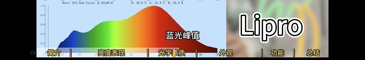 谭里有家里用lipro的吗？真有他说的这么神奇？ NGA玩家社区