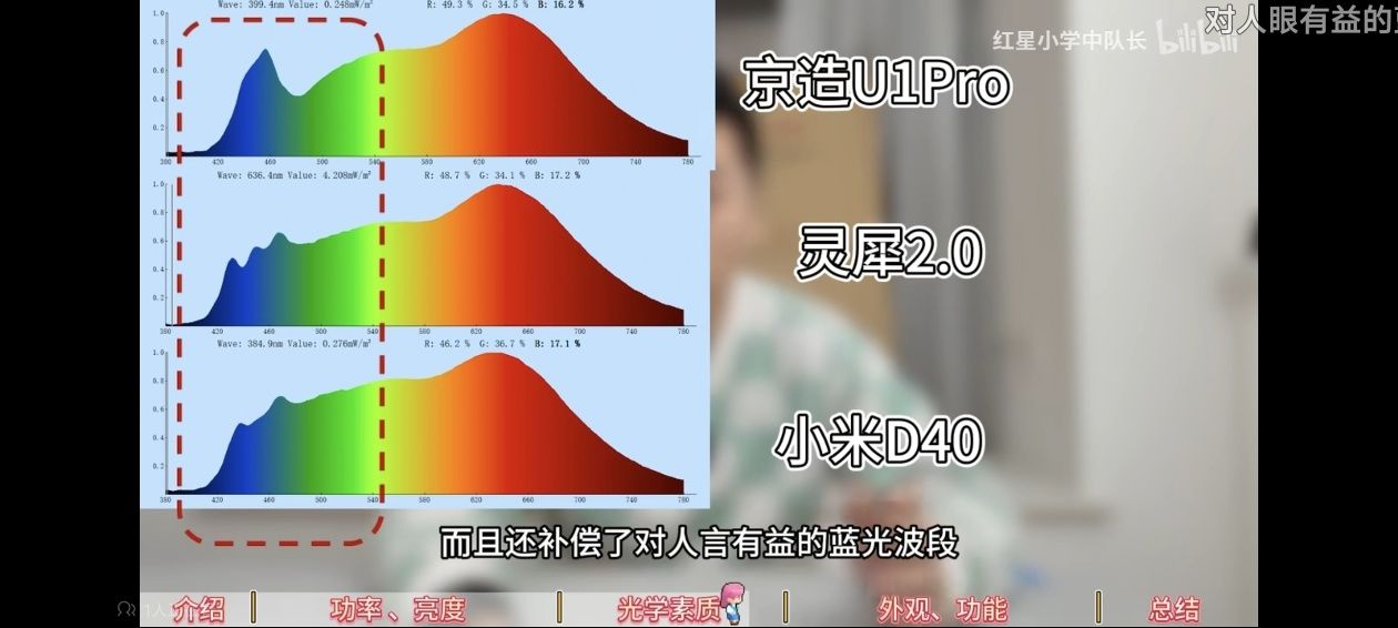 谭里有家里用lipro的吗？真有他说的这么神奇？ NGA玩家社区