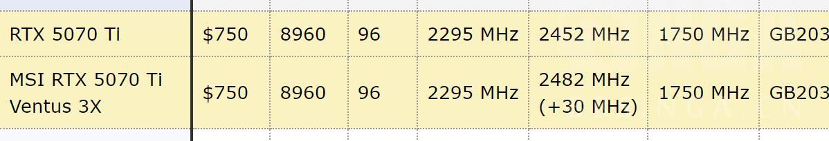为什么4070tis比5070ti硬算力强，但游戏表现不同呢 NGA玩家社区