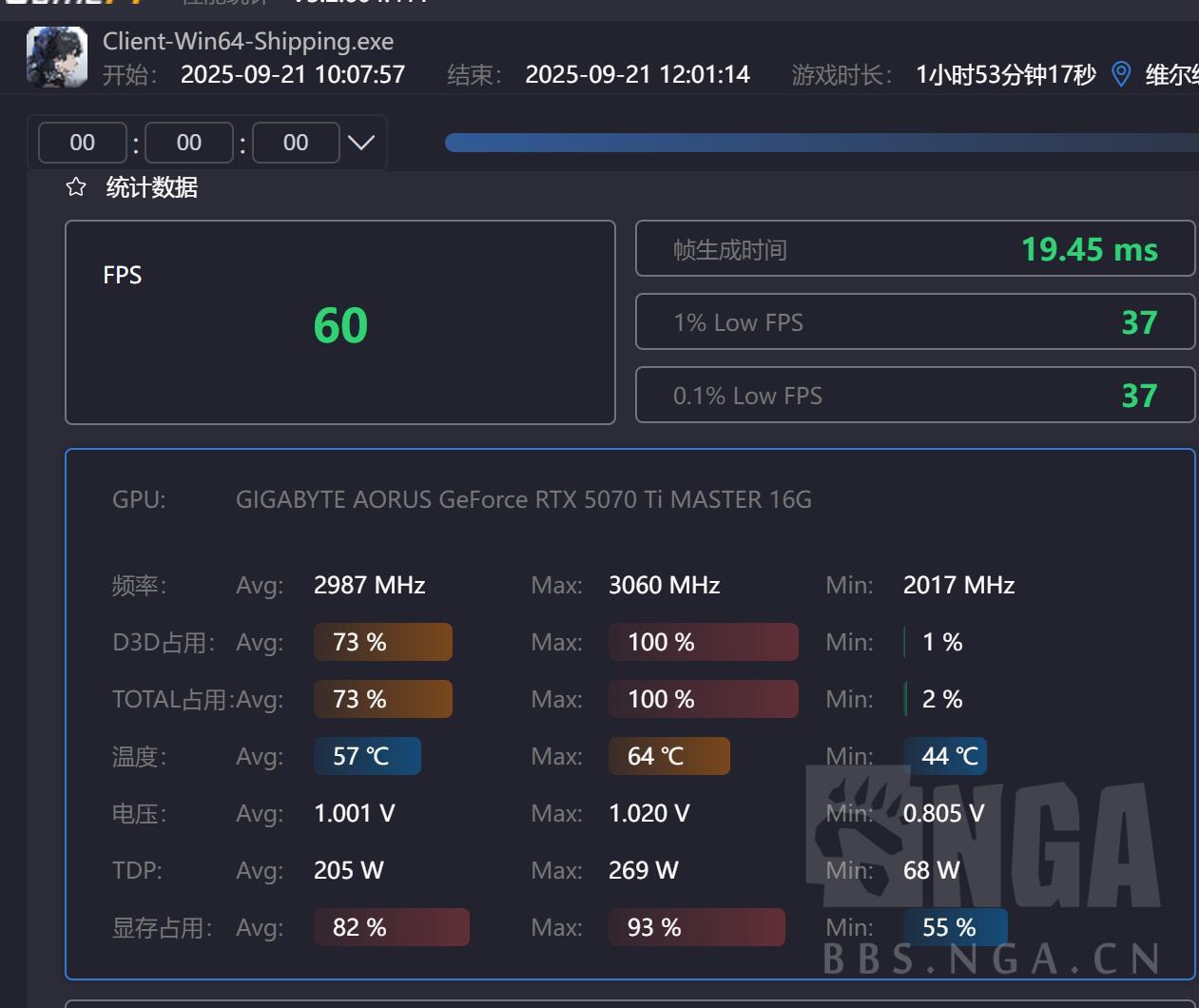 为什么4070tis比5070ti硬算力强，但游戏表现不同呢 NGA玩家社区