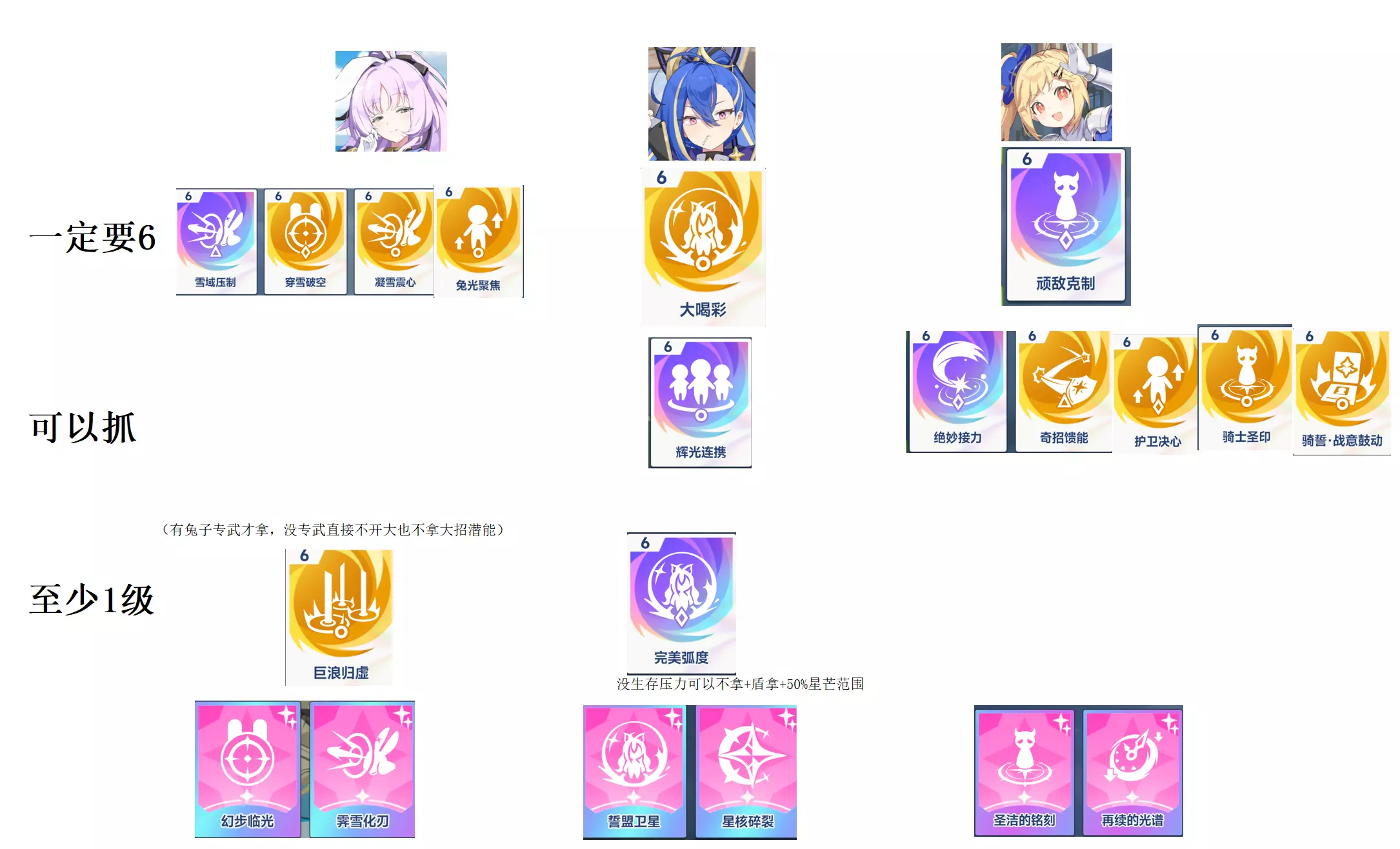 [数据讨论] 全网所有攻略都说错了希娅的最优潜能BD NGA玩家社区