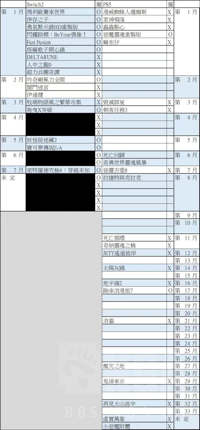所以当初为什么会唱衰ns2 NGA玩家社区