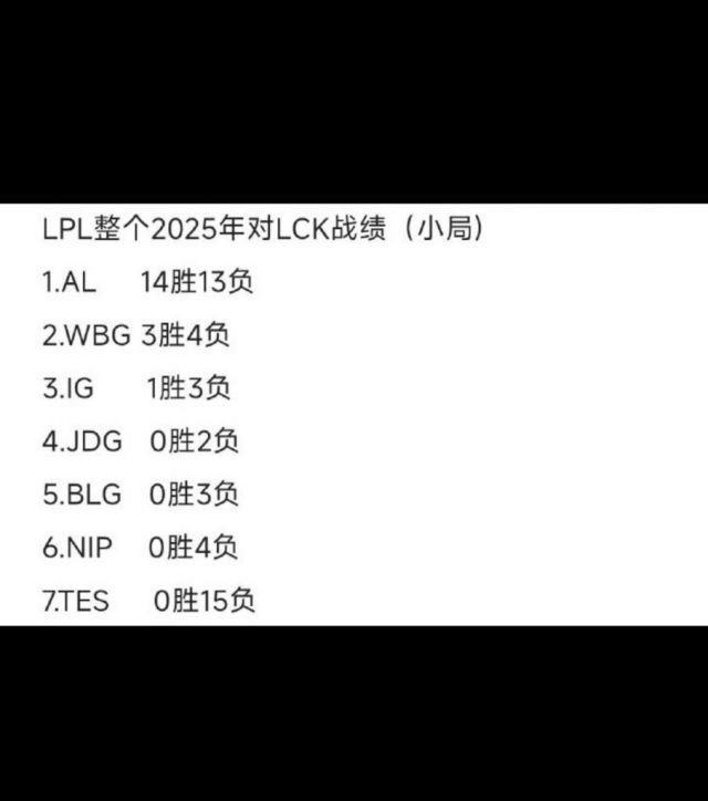 AL已经彻底成为赛区希望和兜裆裤了吧，当然硬要说的话WBG也算 NGA玩家社区