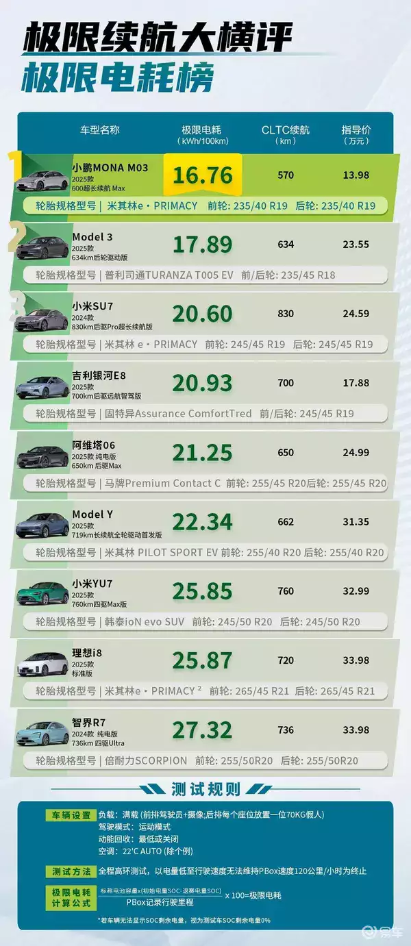 老是听说tsl的三电是第一 NGA玩家社区