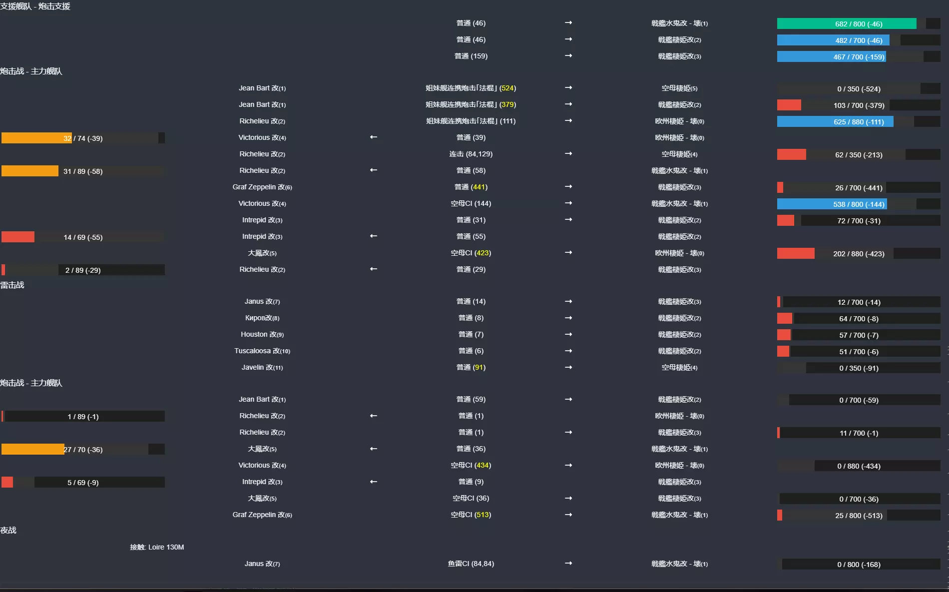 [肝胆涂地]舰娘大法好！舰队collection快速入门指南Mk.3改 Model 2024 NGA玩家社区