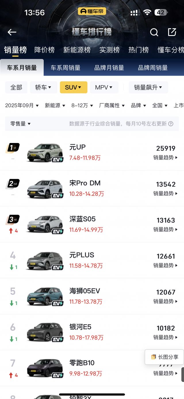 10w左右新能源SUV求推荐 NGA玩家社区