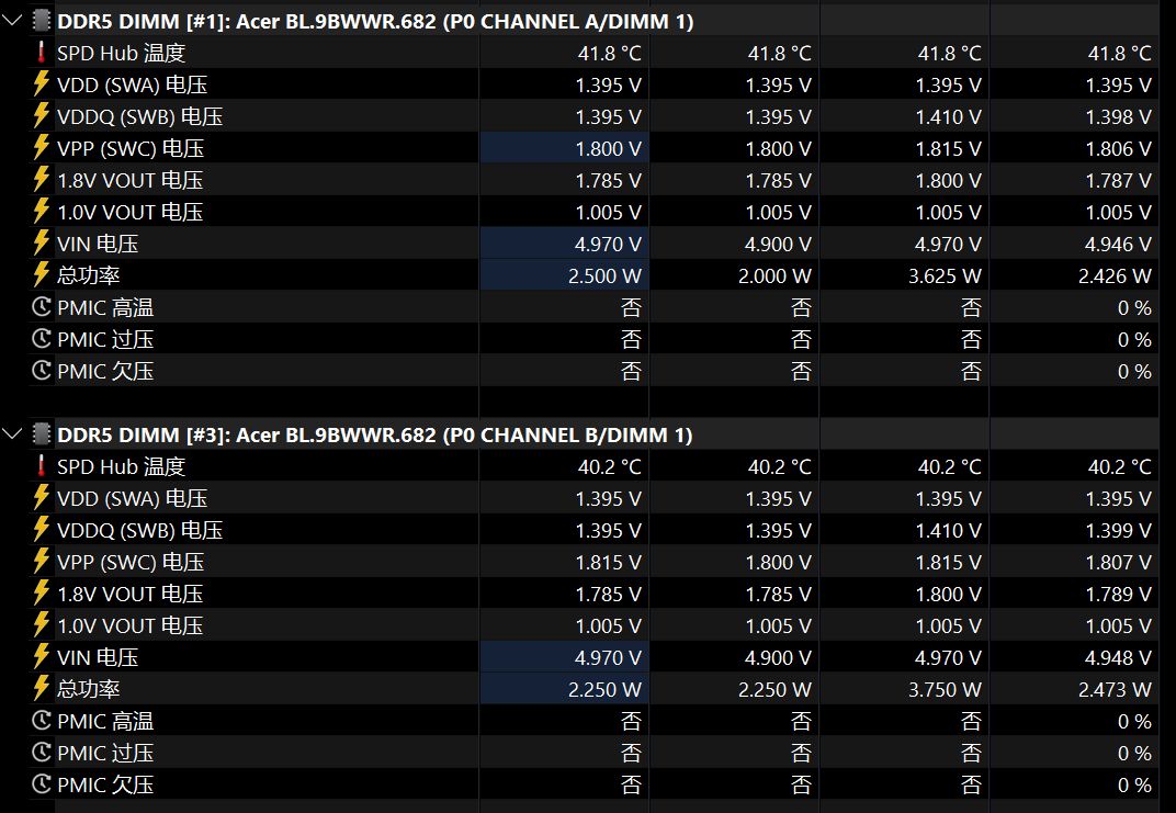大佬们我问下影锋48g*2 c28 6000想小超一下应该多少 NGA玩家社区
