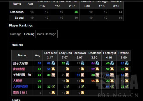 [PVE]从WLK到CTM到MOP，神牧的天赋与技能到底发生了哪些变化？附带神牧实用宏以及自用WA NGA玩家社区