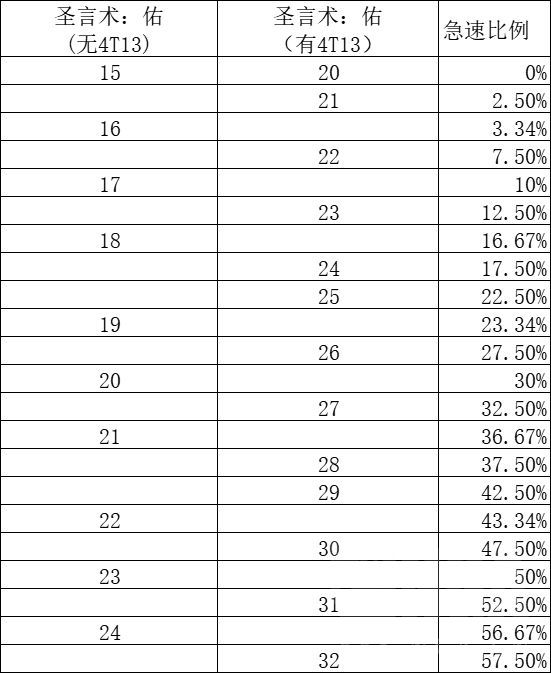 MOP前夕的神牧, T13套装穿几件? NGA玩家社区