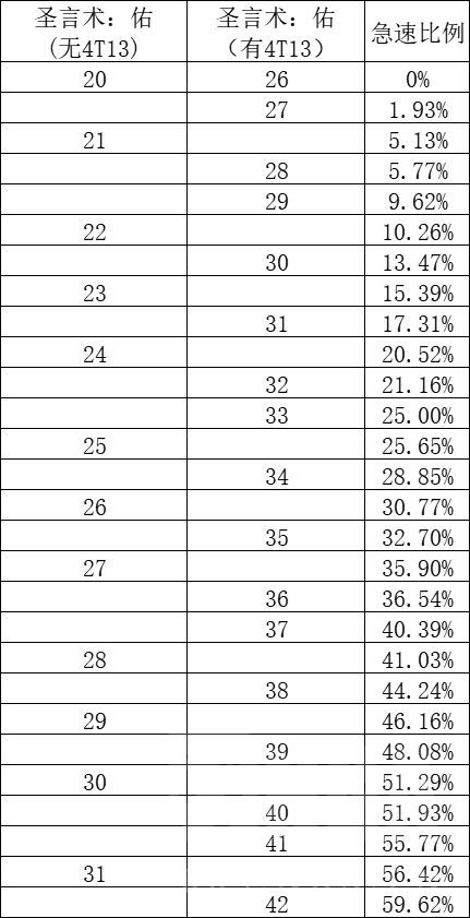 MOP前夕的神牧, T13套装穿几件? NGA玩家社区
