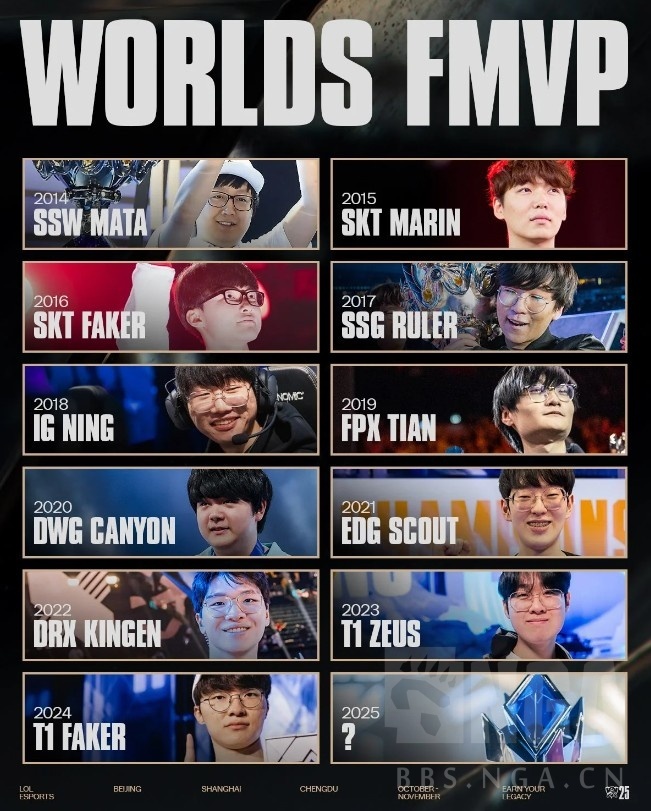 [国际赛事] 这个fmvp前三年有人知道是谁吗 NGA玩家社区