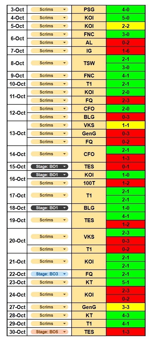 大胆猜测这俩队都从G2偷了点东西 NGA玩家社区
