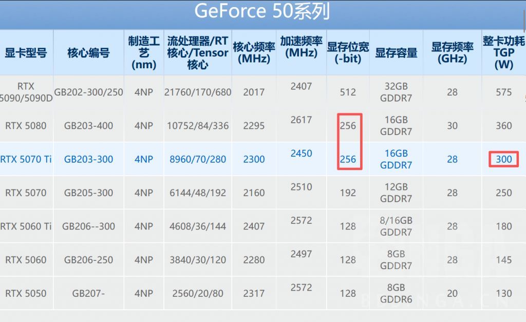 感觉9950x3d和5090d很难用，该往哪个方向升级？ NGA玩家社区