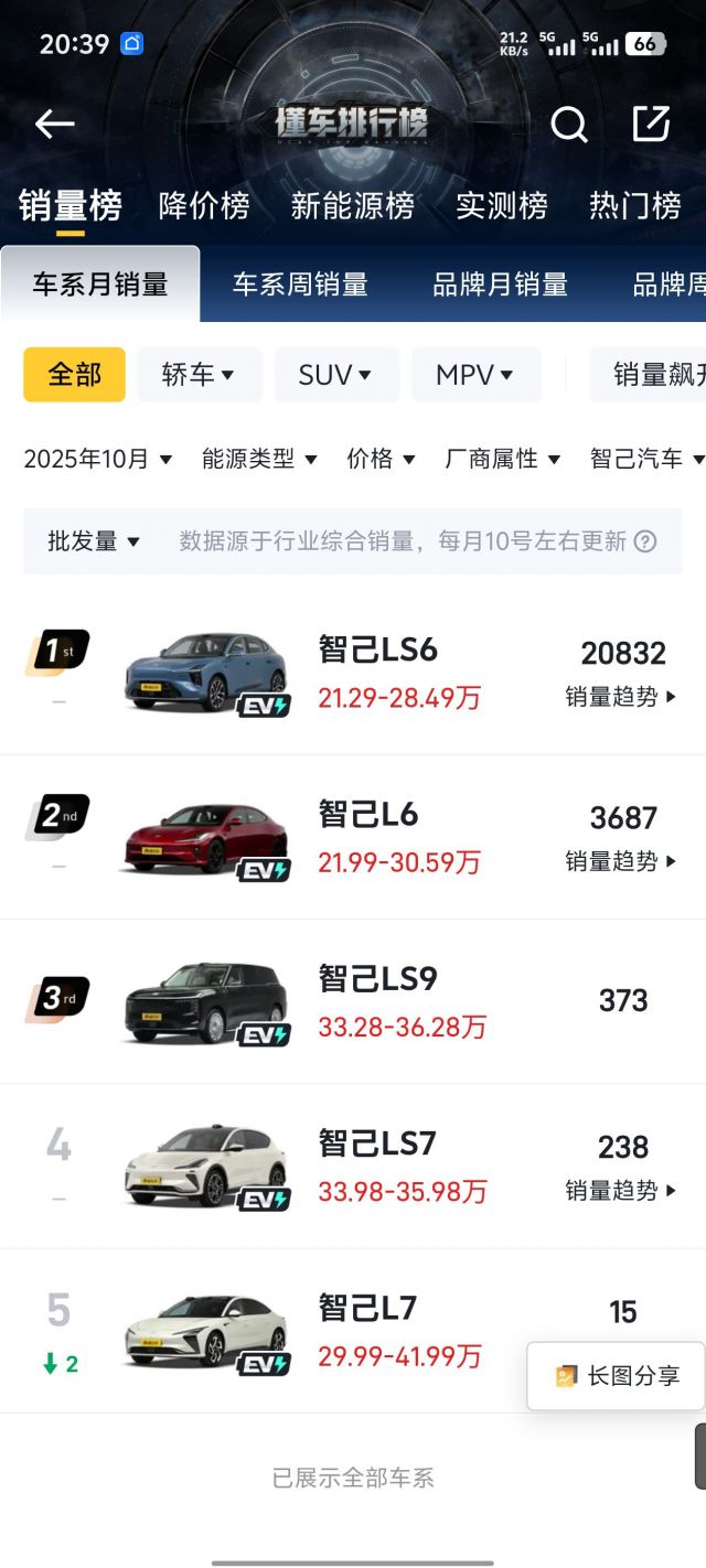 LS9价格已出，可以上桌吗 NGA玩家社区