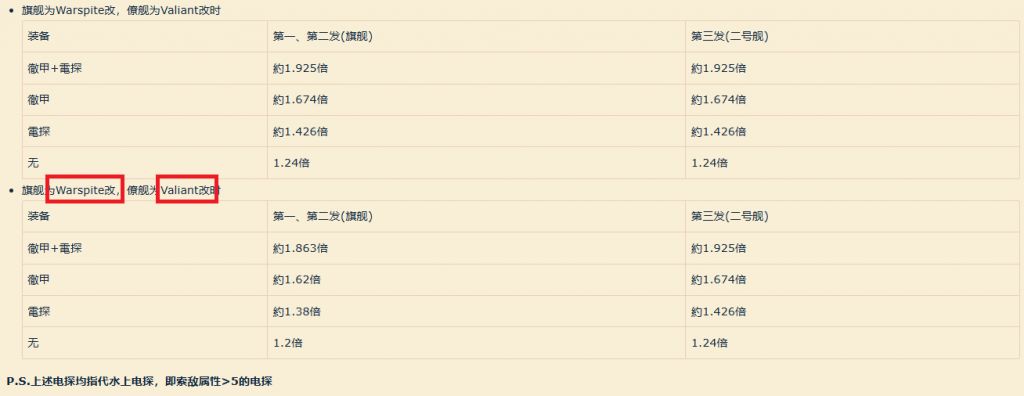 [肝胆涂地]舰娘大法好！舰队collection快速入门指南Mk.3改 Model 2024 NGA玩家社区