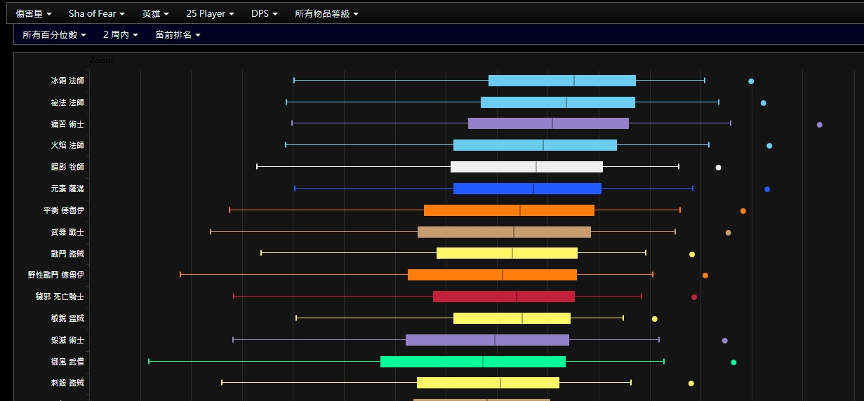[暴雪蓝贴] 5.5.3 雷电王座PTR职业改动和bug修复(AI翻译) NGA玩家社区