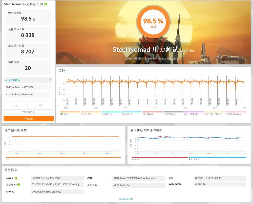 5080天启跑了个Steel Nomad，请问这可以看出体质啥的么？？ NGA玩家社区