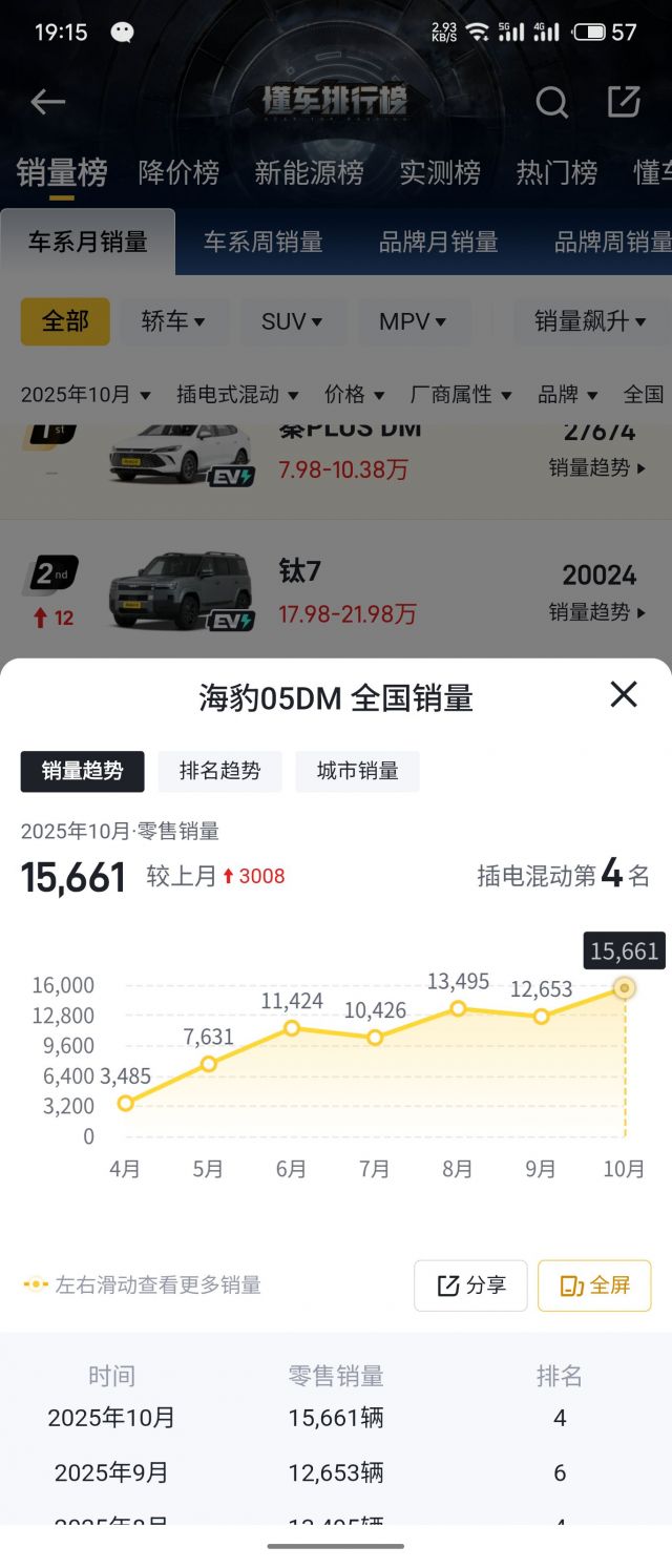 比亚迪为什么几个主要产品销量都在下跌？ NGA玩家社区