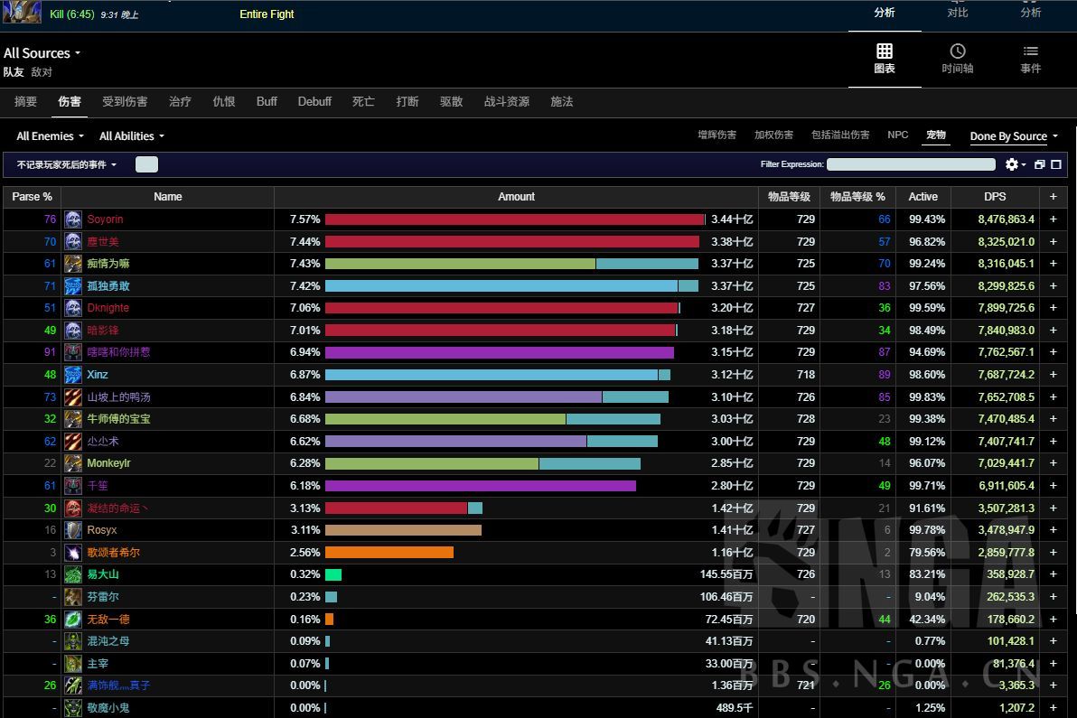 问一个事情 m7还有m8还削弱吗，开荒的死去活来 NGA玩家社区