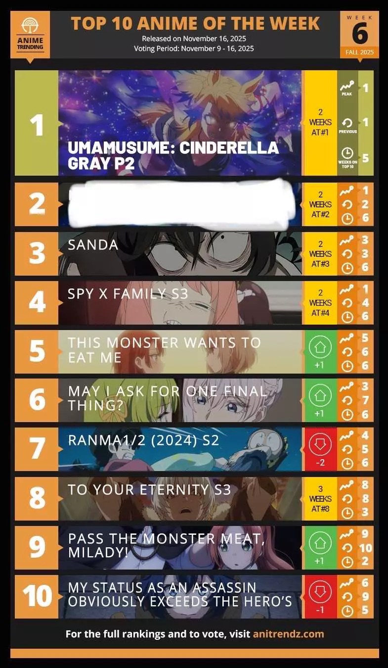 [搬运] TGA 2025手游提名 NGA玩家社区