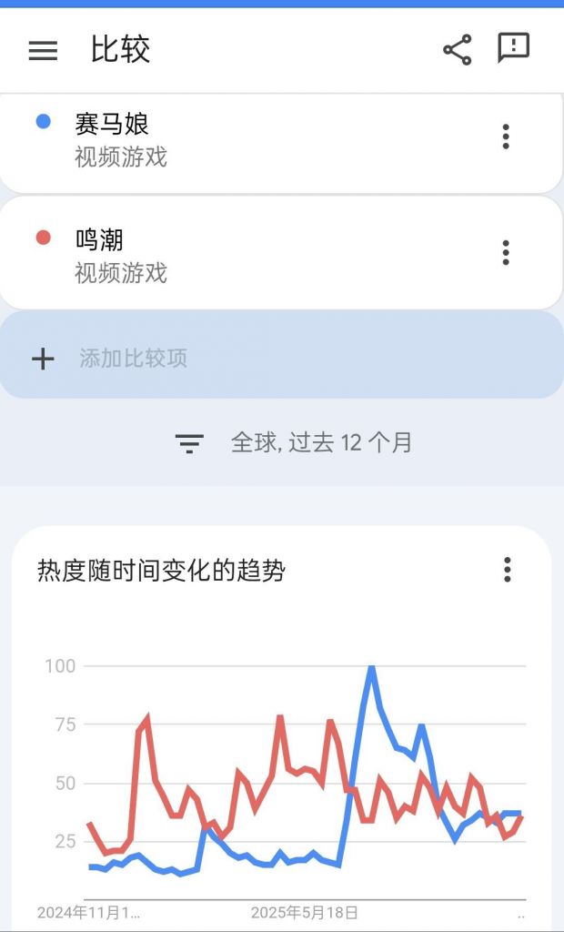[搬运] TGA 2025手游提名 NGA玩家社区