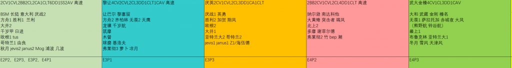 求问dalao们e2p3、e3p1、e3p3的强度如何排序？ NGA玩家社区