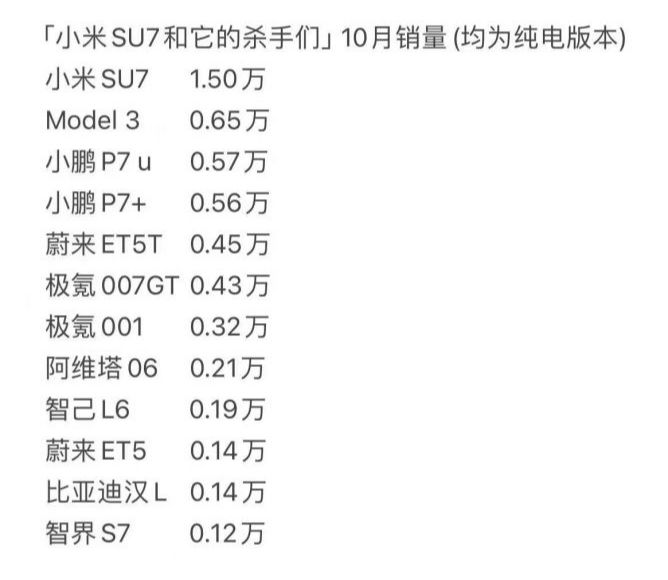 小白提问：和su7同一梯队的纯电轿车有哪些？ NGA玩家社区
