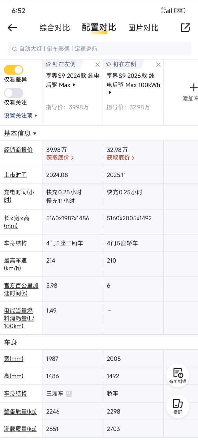 也就是说，享界S9纯电上市一年后，不仅增配，还降价7万 NGA玩家社区