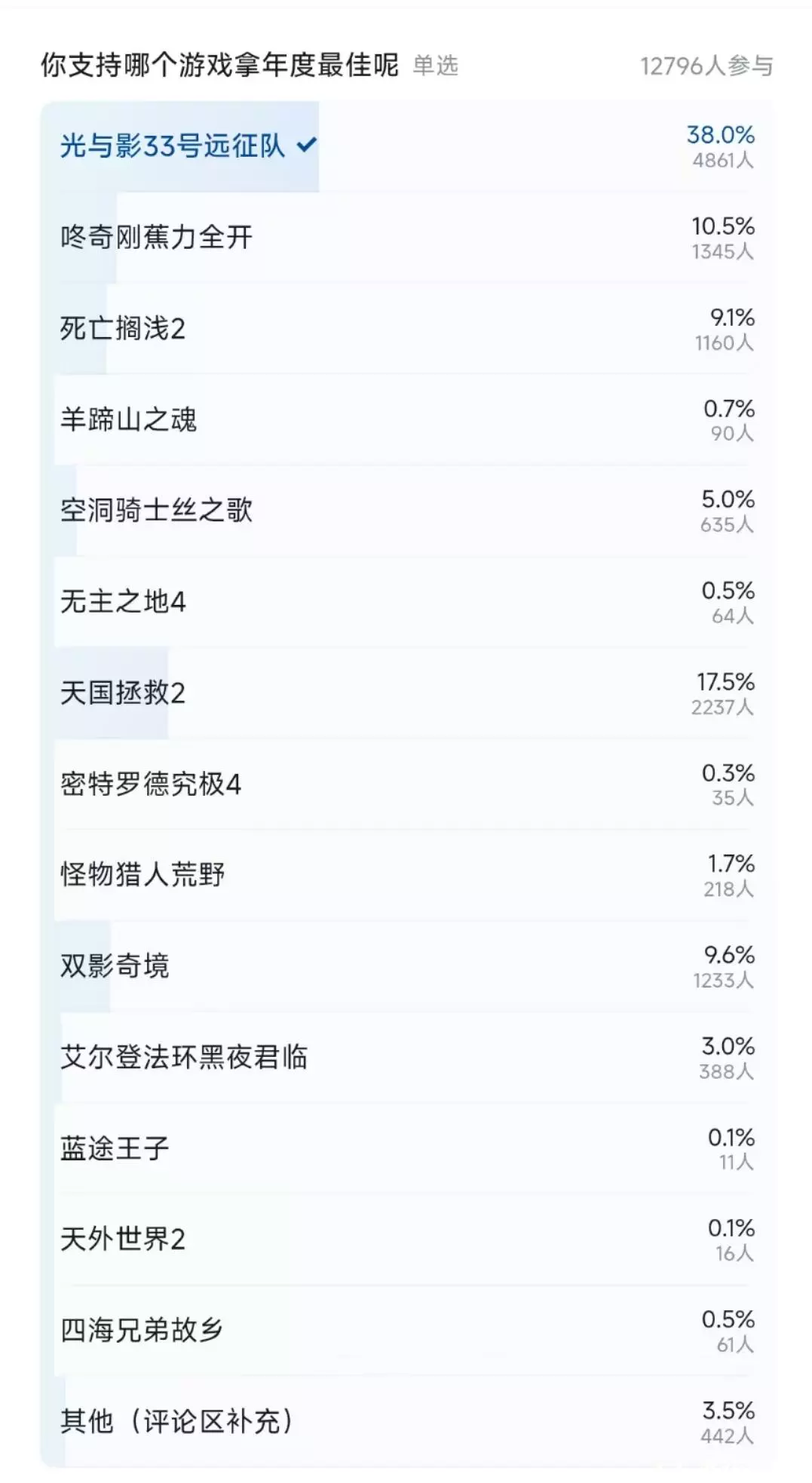 33号远征队算不算一款集百家之短的史上最cjb游戏 NGA玩家社区