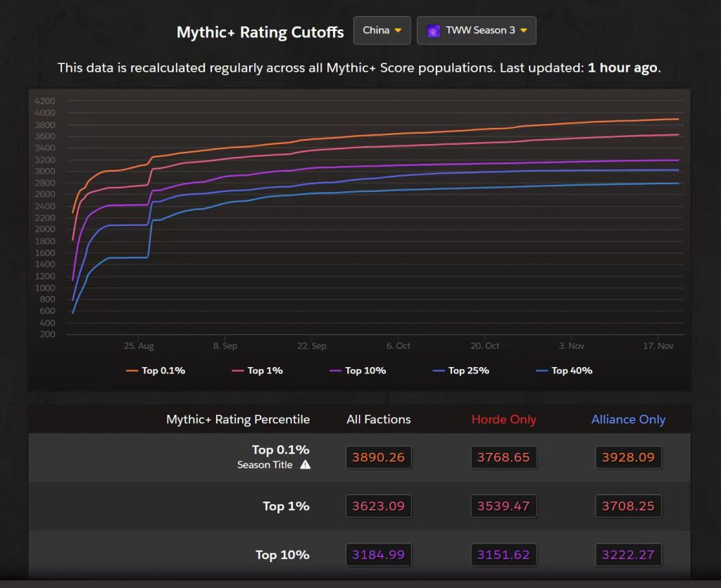 国服称号线真是独一档 NGA玩家社区