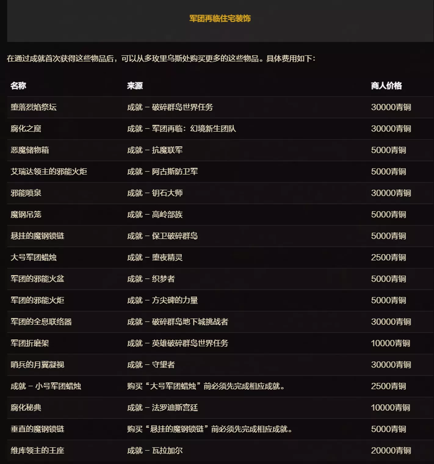 REMIX总结(P4-开放追赶之前) NGA玩家社区