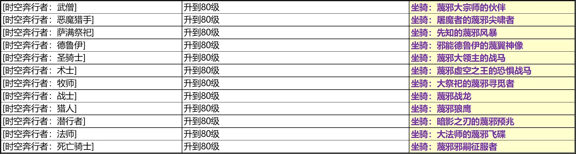 REMIX总结(P4-开放追赶之前) NGA玩家社区