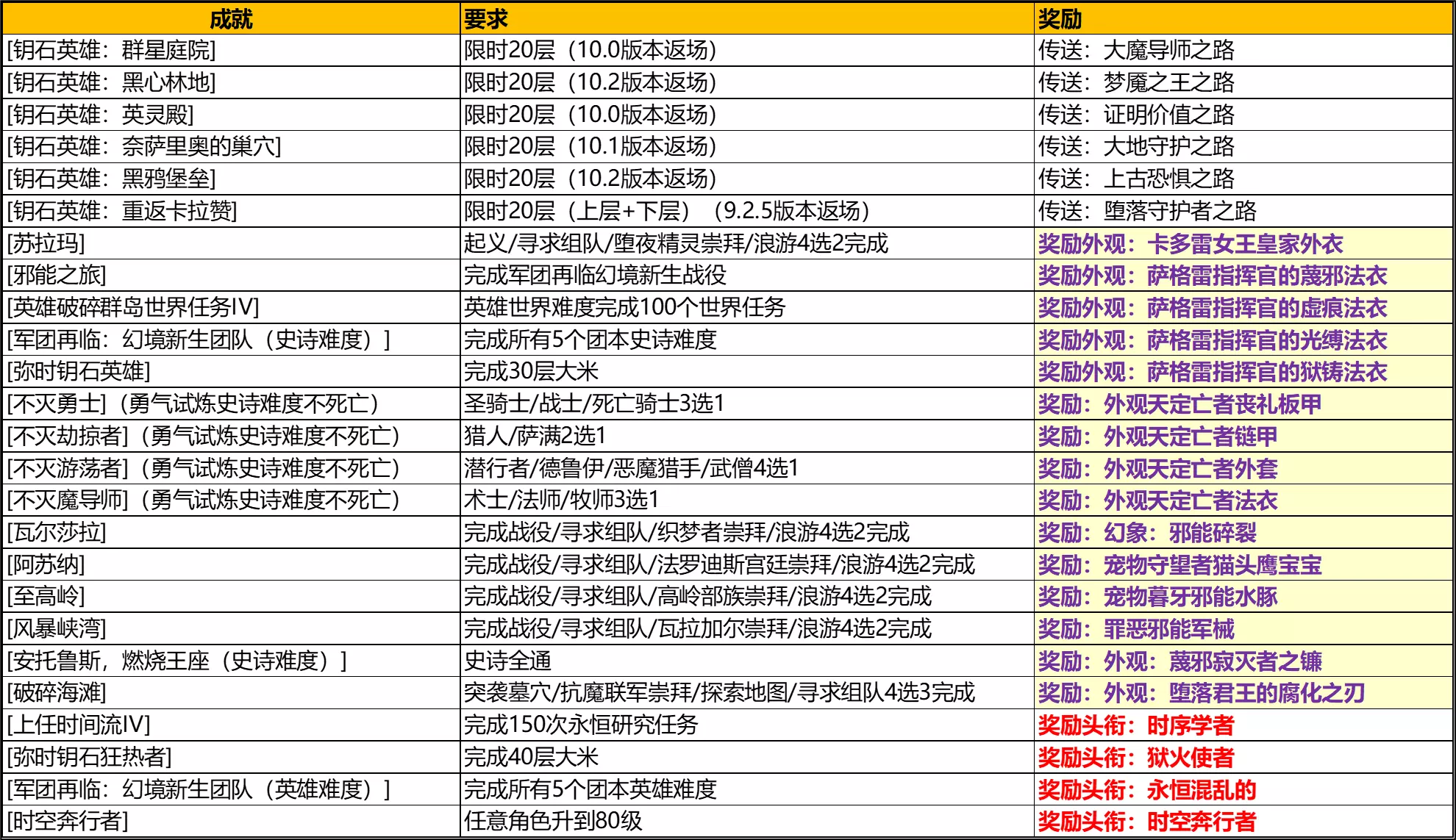 REMIX总结(P4-开放追赶之前) NGA玩家社区