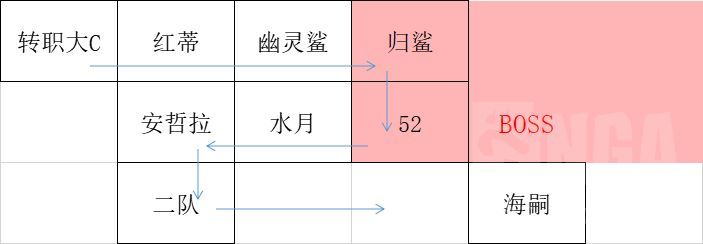 有没有人知道阿戈尔boss局沙漠图怎么站位 NGA玩家社区