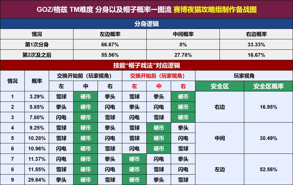[闲聊杂谈]这goz位置真拉人血压 NGA玩家社区
