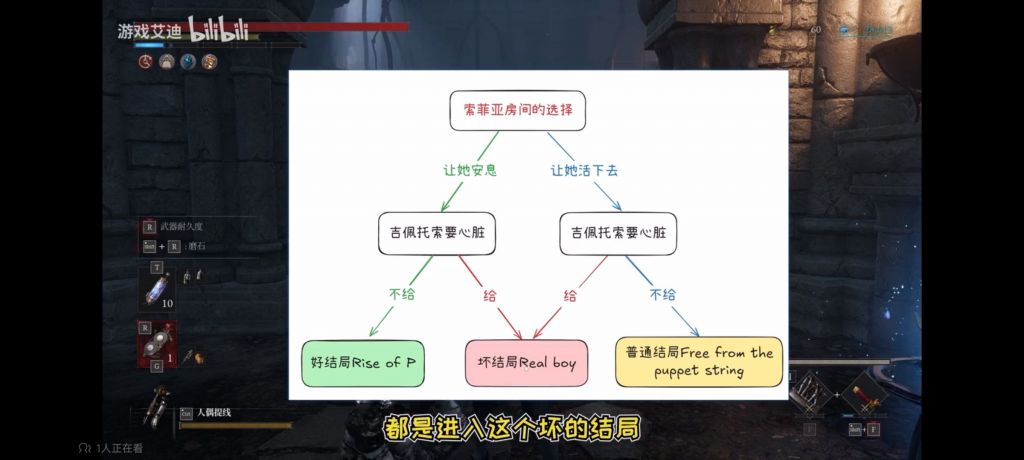 打完boss洗澡去了，这是哪个杯？二周目开始想打另一个杯应该注意什么？ NGA玩家社区