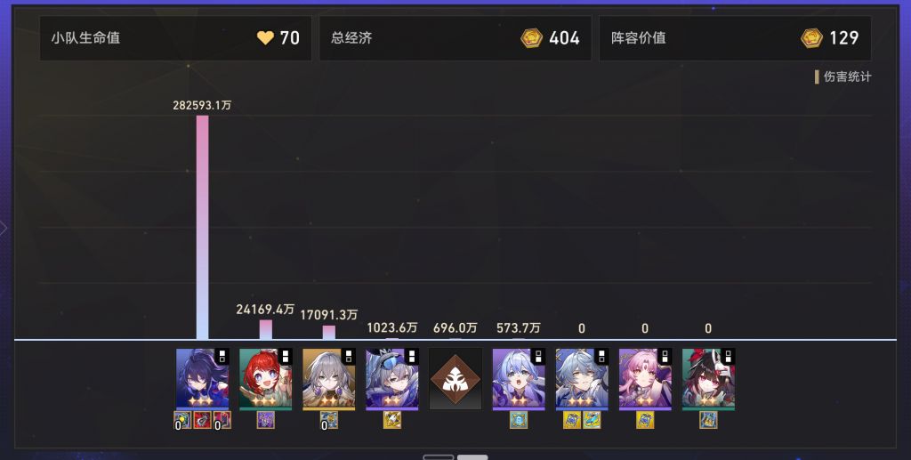 希儿这一个大10亿伤害直接把boss秒了…… NGA玩家社区