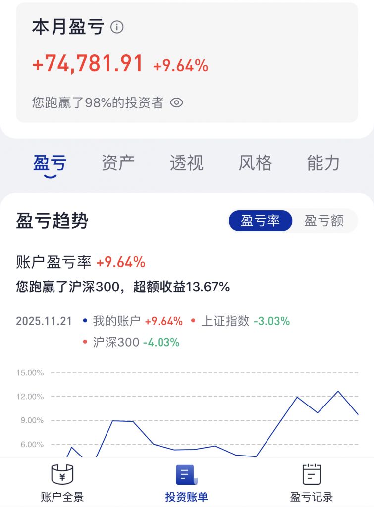 现在还在给cpo按摩真的好吗？ NGA玩家社区