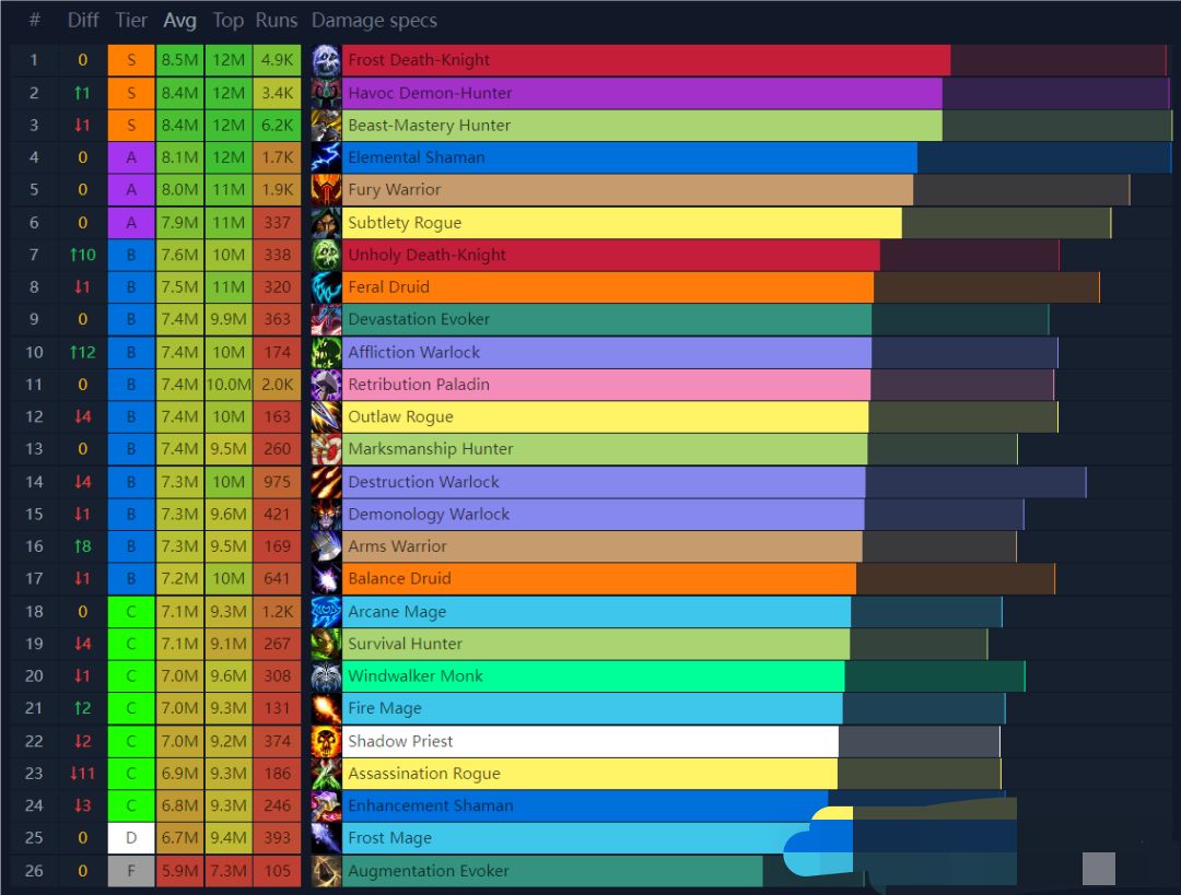 MDI 打完了还有职业调整吗 NGA玩家社区