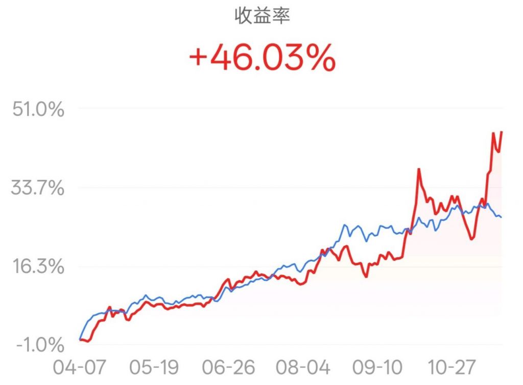 萌新整个记录贴，20w冲击100w NGA玩家社区