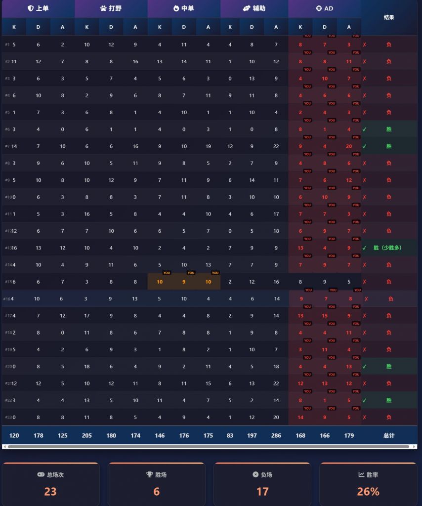 [游戏本体]我知道你们什么都懂，来帮我看看战绩 NGA玩家社区