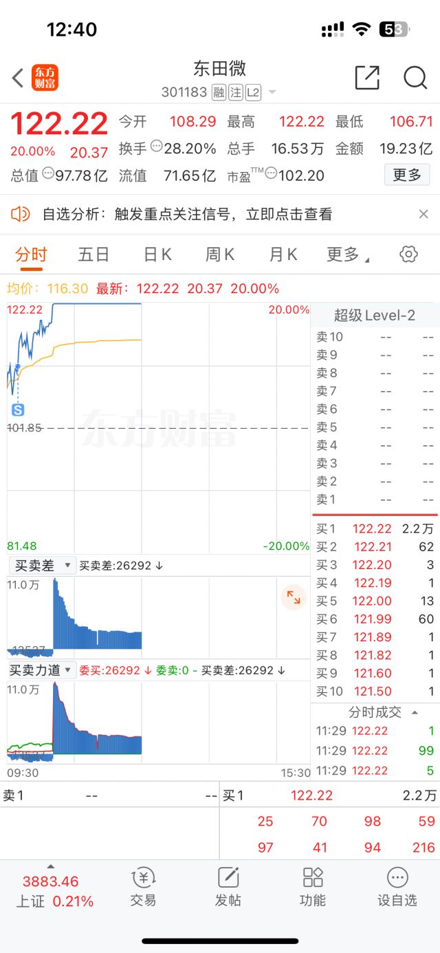 cpo又开始了 NGA玩家社区