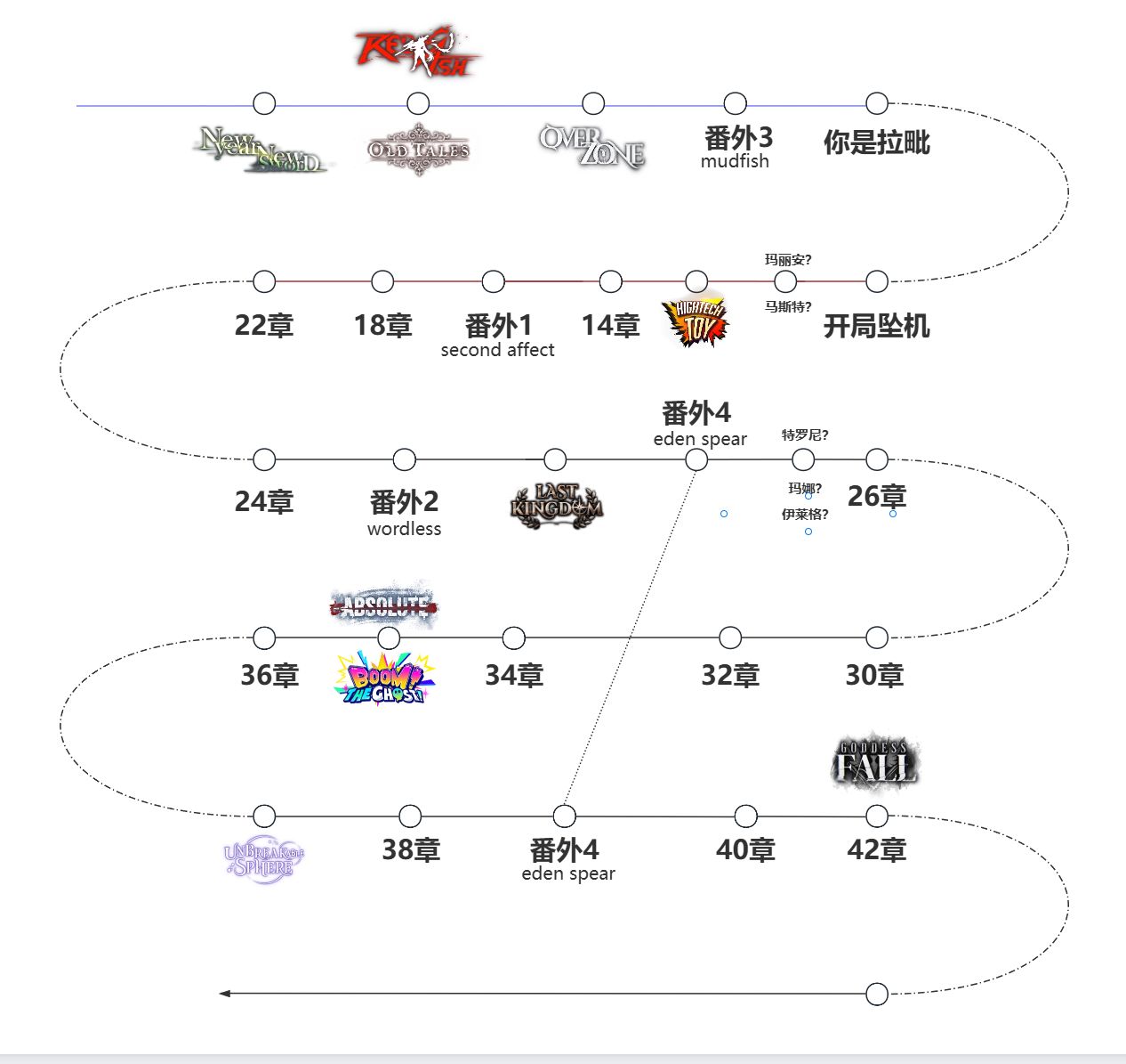 [吐槽][破事氵]shift up，桶似你喵 NGA玩家社区