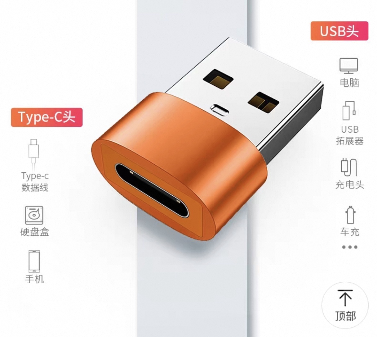 是不是这个转接口，可以让汽车usb把手机当u盘来用？ NGA玩家社区