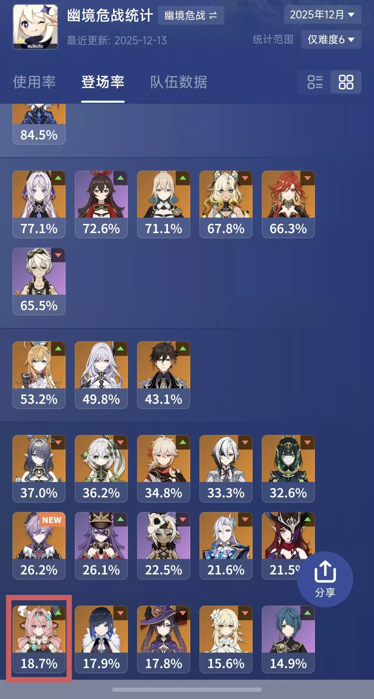 该版本UP的4个角色必定上赋光之人是吧 NGA玩家社区