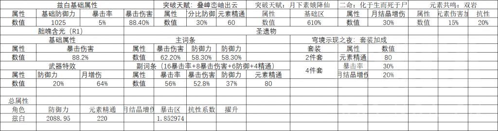 [白驹过隙]兹白V3 无少8金 61白6行6叶6五 20s总伤714.17w DPS35.7w NGA玩家社区