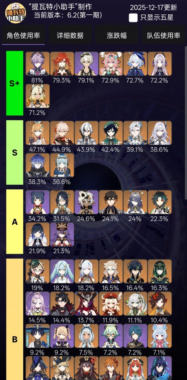 抛开事实不谈，灯和机怎么还在S 档？ 178