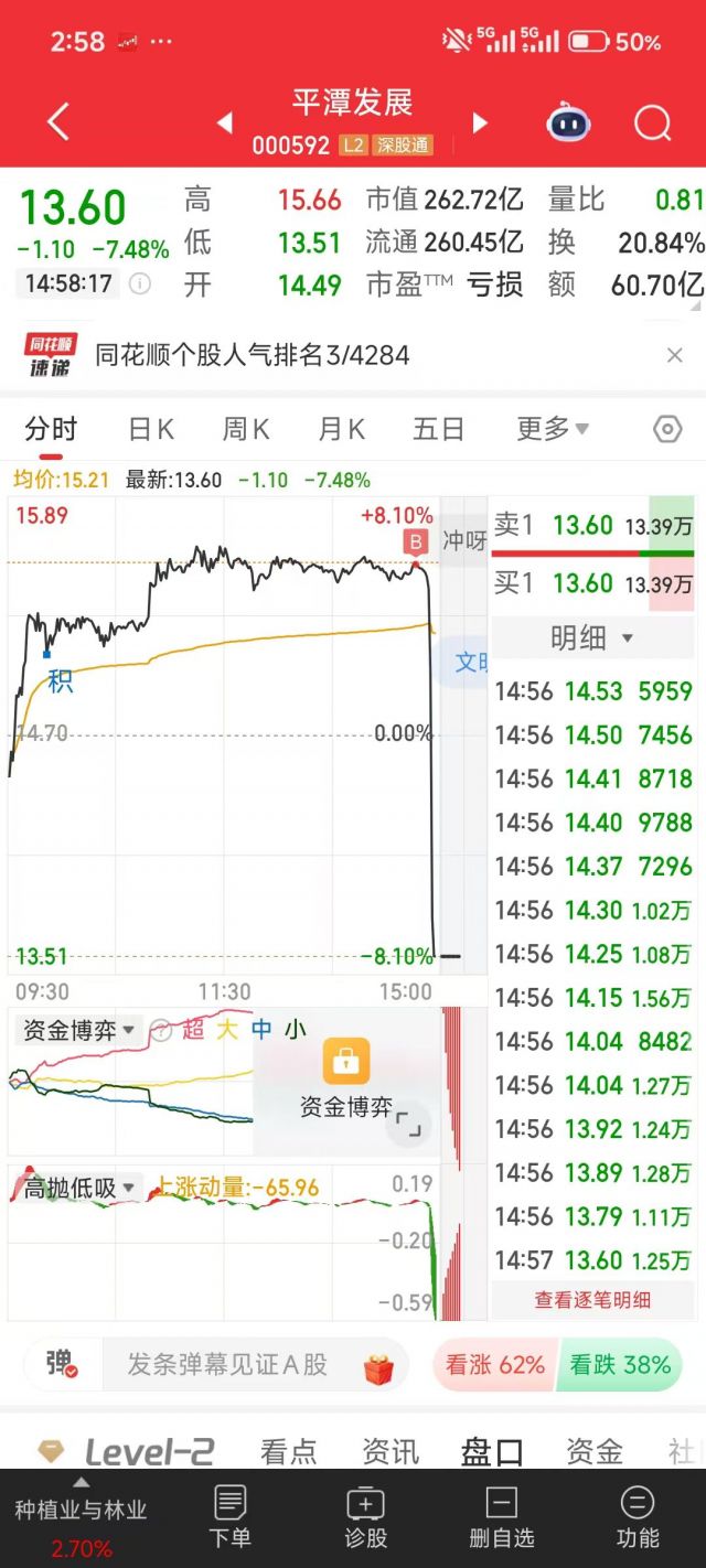 群里的好兄弟，尾盘干了平潭? 178